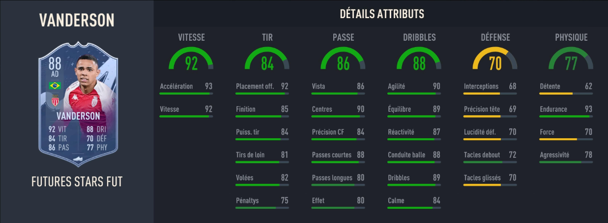 Futures Stars FUT Vanderson - DCE/SBC - FUToir